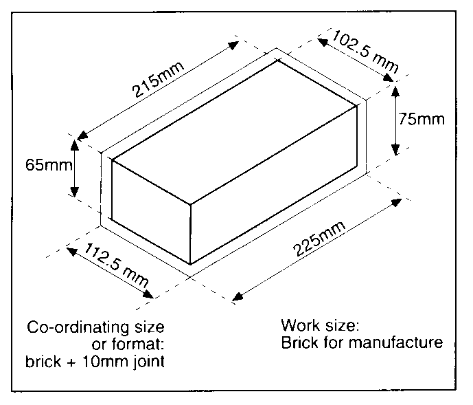 TYPES OF BRICKS: DETAILED CLASSIFICATION OF BRICK - 7DPlans