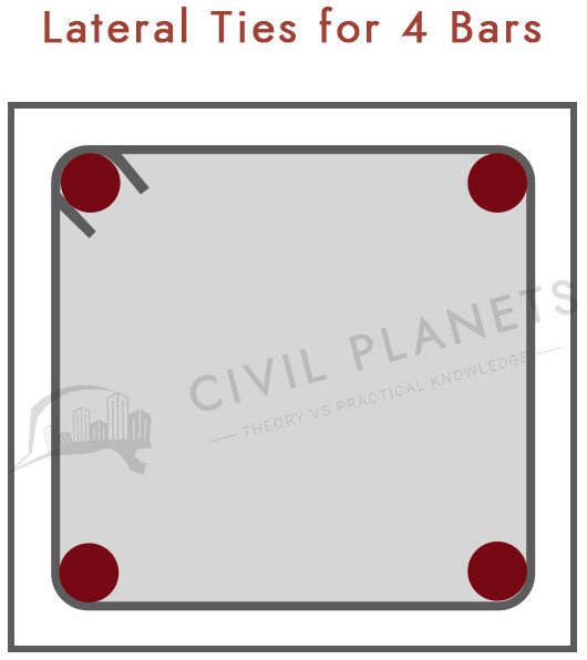 What are Stirrups in RCC and Types of Stirrups ? - 7DPlans