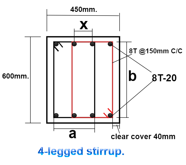 What are Stirrups in RCC and Types of Stirrups ? - 7DPlans