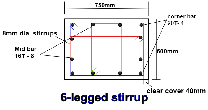 What are Stirrups in RCC and Types of Stirrups ? - 7DPlans