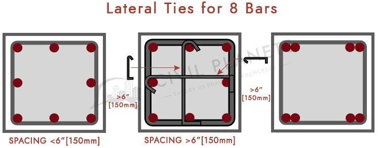 What are Stirrups in RCC and Types of Stirrups ? - 7DPlans