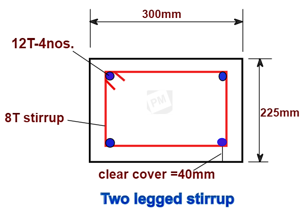 What are Stirrups in RCC and Types of Stirrups ? - 7DPlans